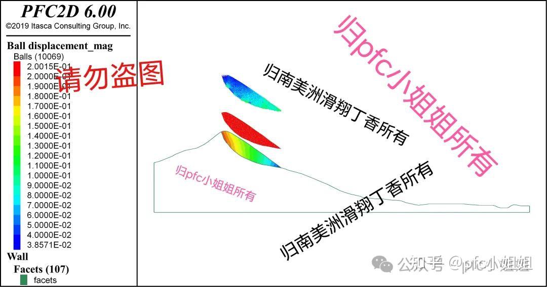 pfc2d地震滑坡模拟-双向地震动 - 知乎