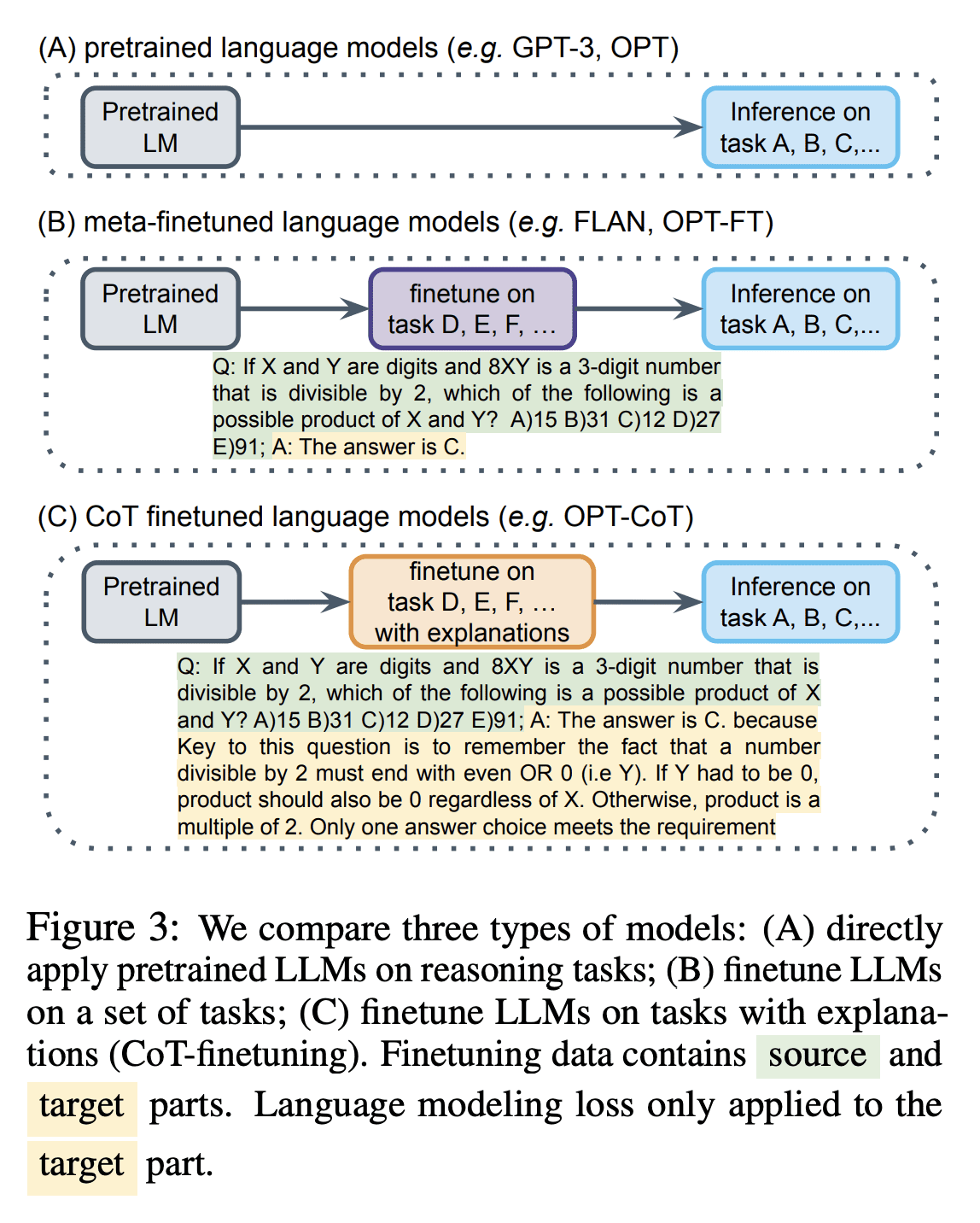 爱可可AI前沿推介(12.20) - 知乎