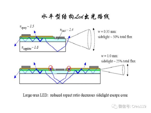 LED结构及原理讲述 - 知乎