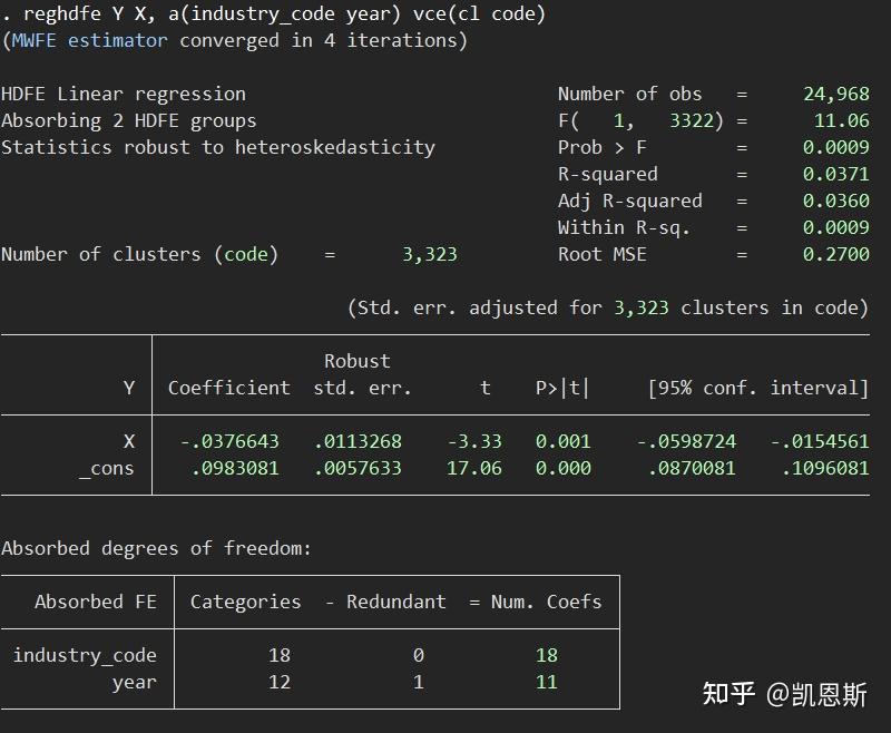 Stata | reghdfe 直接输出经济显著性系数 - 知乎