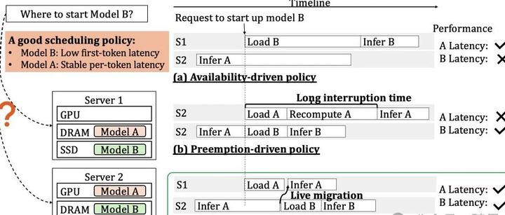 第一视角下关于 ServerlessLLM 的故事（上） - 知乎