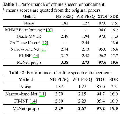 【专家成果】McNet：融合多种线索的多通道语音增强 - 知乎