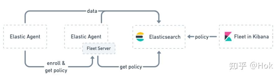小微企业Elastic Stack日志系统实践 - 知乎