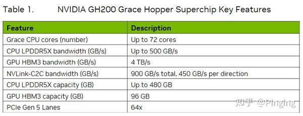 NVIDIA Grace Hopper GH200数据解读 - 知乎