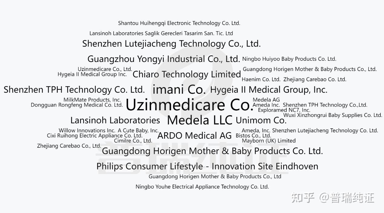 Shenzhen TPH Technology Co., Ltd.的Wearable Breast Pump (Model S18)在2023 ...