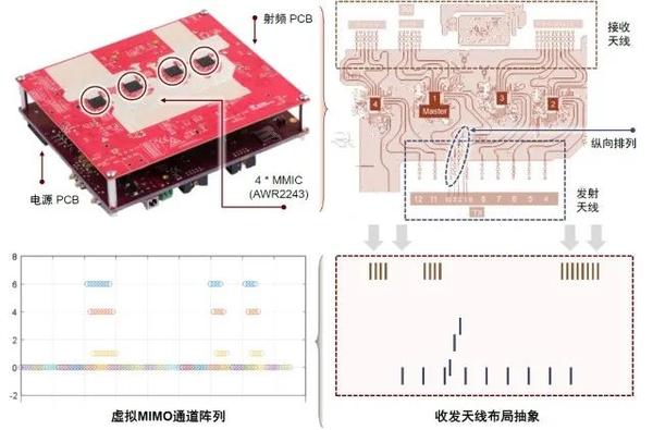 雷达著作翻译 | 《现代汽车雷达应用》第3章MIMO雷达技术（3.4~3.5小节） - 知乎