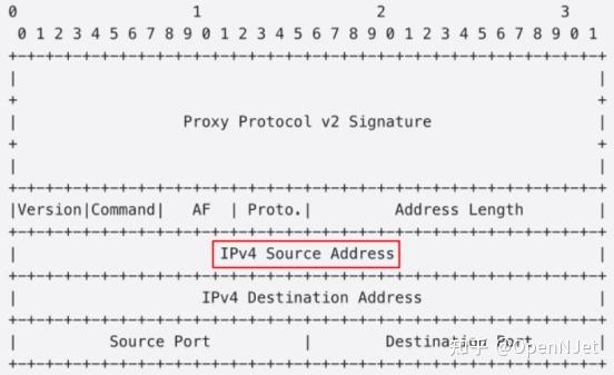 如何在 nginx 中使用 proxy protocol 协议？ - 知乎