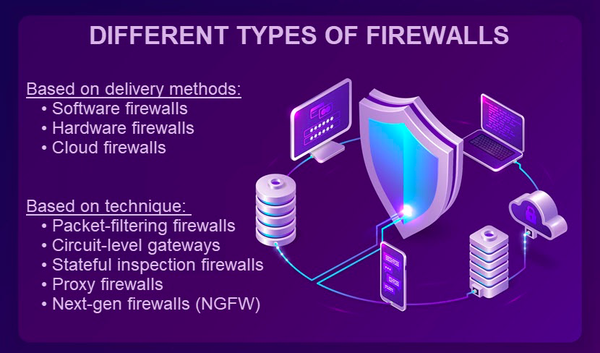 8种不同类型的防火墙 - 知乎