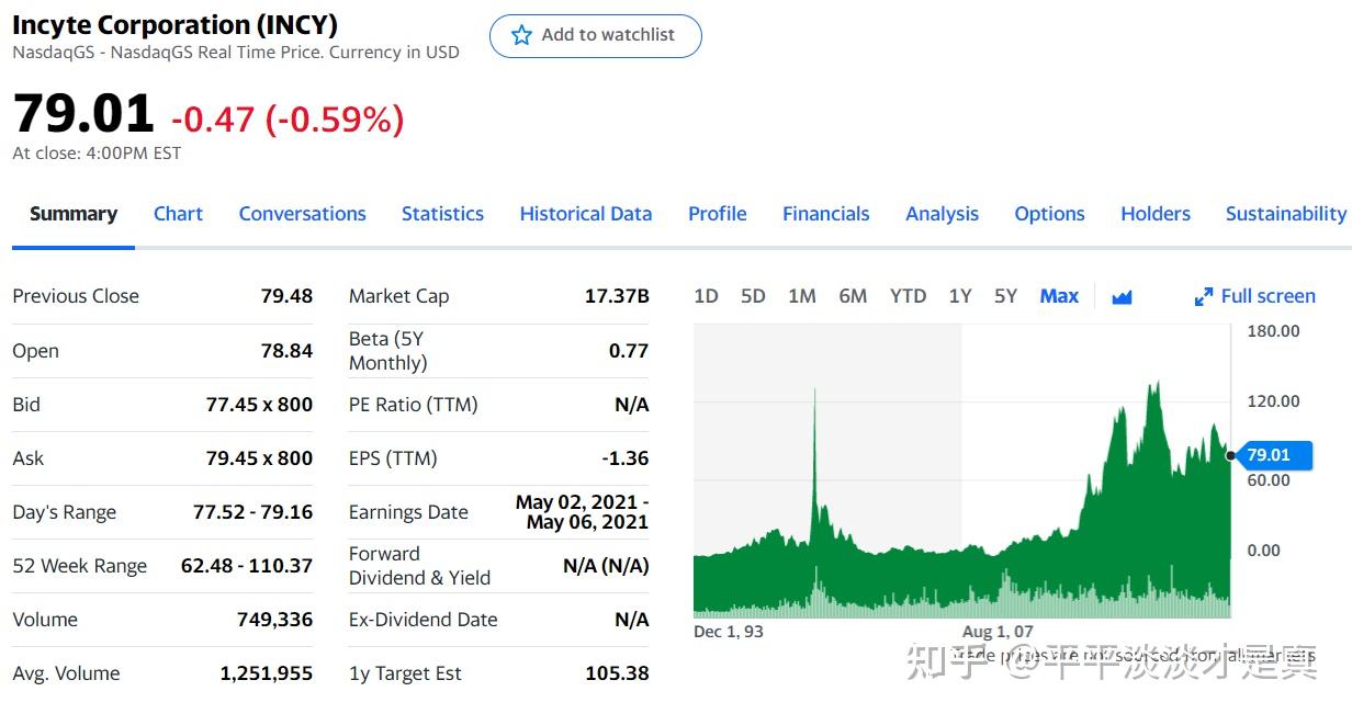 Incyte是一家怎样的公司？ - 知乎