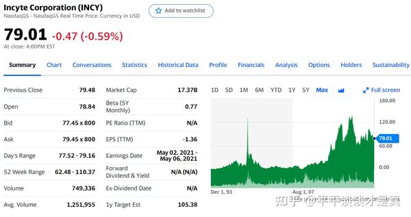 Incyte是一家怎样的公司？ - 知乎