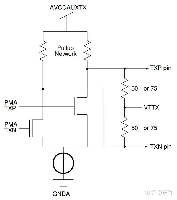 高速SerDes关键技术汇总 - 知乎