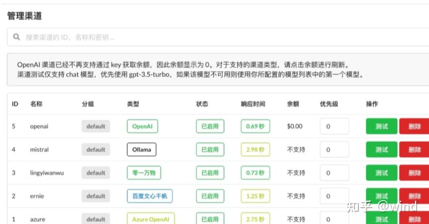 Github 狂飙到 24.1K star！秒接二十多个 AI大模型，对接大模型首选 API！ - 知乎