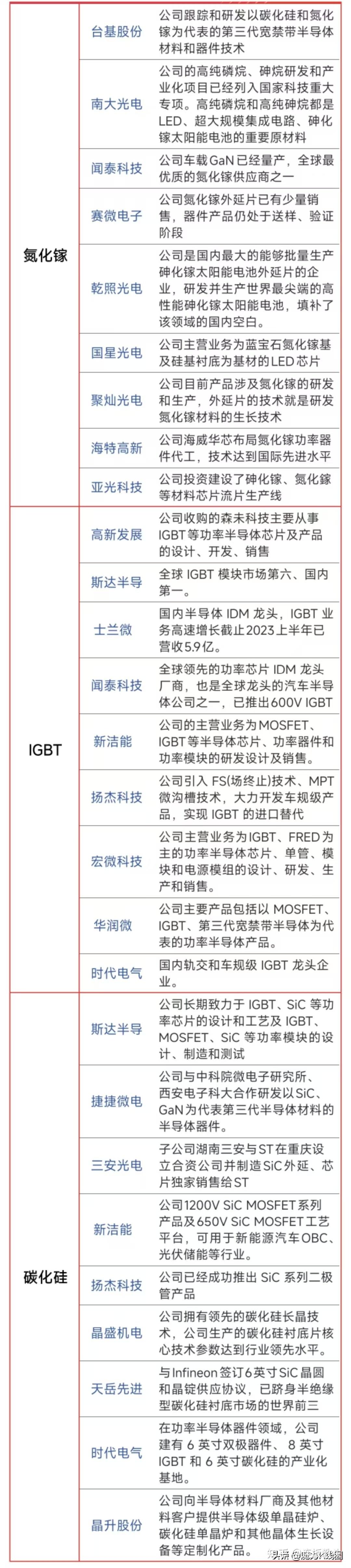 算力+液冷+半导体+CPO+PCB核心产业链龙头统计，下周有望全面爆发，收藏 - 知乎