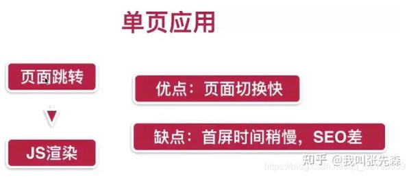 简单明了告诉你什么是单页面应用（spa） 知乎 