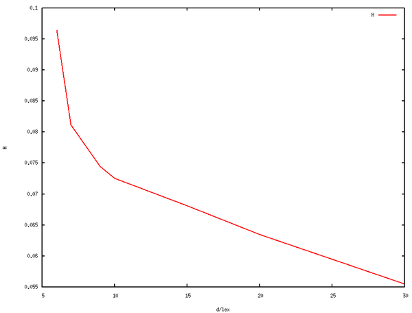 MUMAX3在Linux上的运行示例|2 - 知乎
