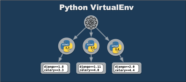 使用python的venv搭建不同版本的frida环境 - 知乎