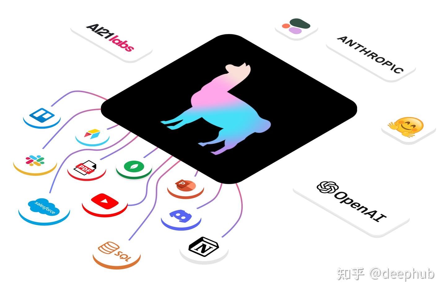 LlamaIndex使用指南 - 知乎