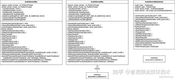 WebRTC音频系统 之audio技术栈简介-1 - 知乎