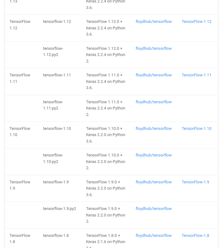 【2022最新】tensorflow和keras版本对应关系 - 知乎
