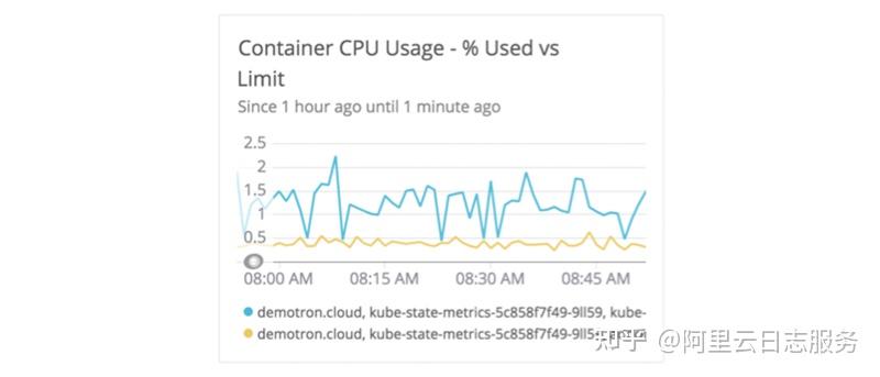 NewRelic K8s监控产品体验 - 知乎