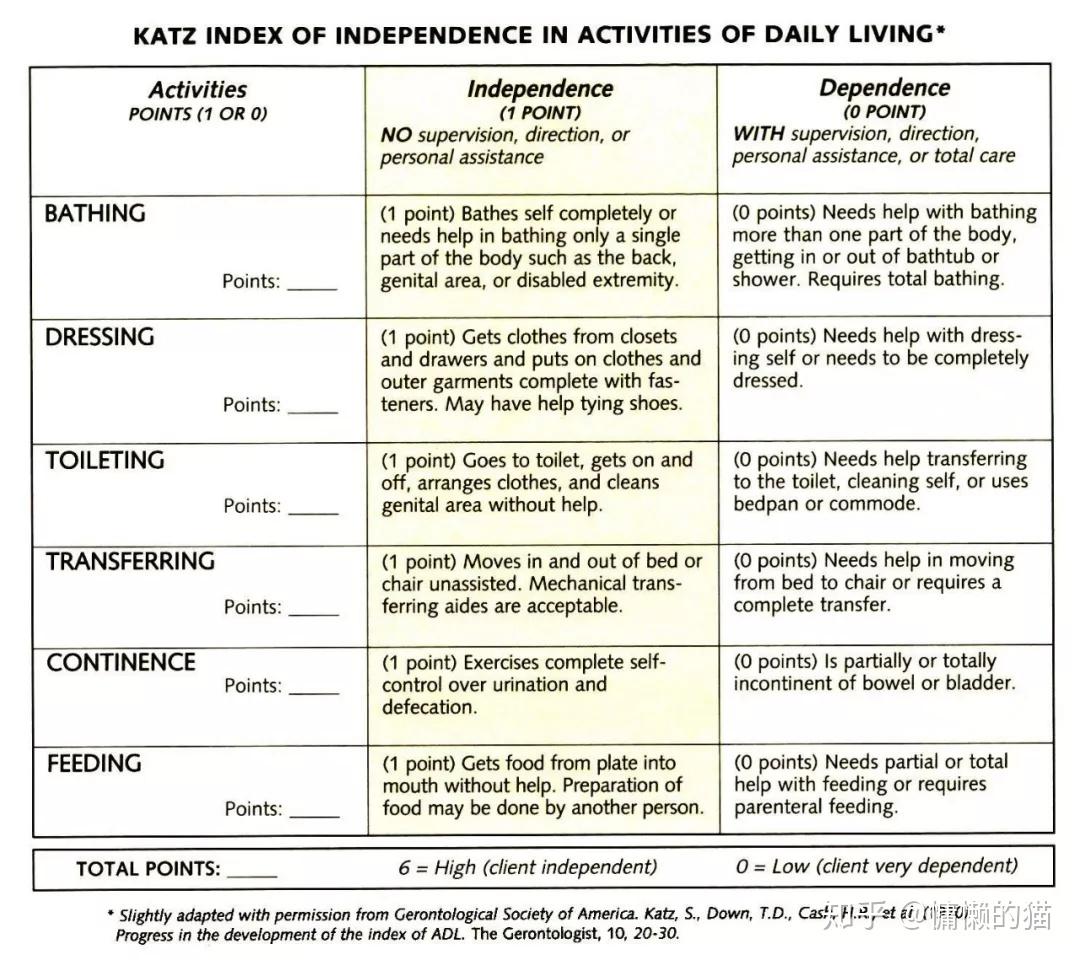 老龄化时代来临，你了解什么是“ADLs”和“IADLs”吗? - 知乎