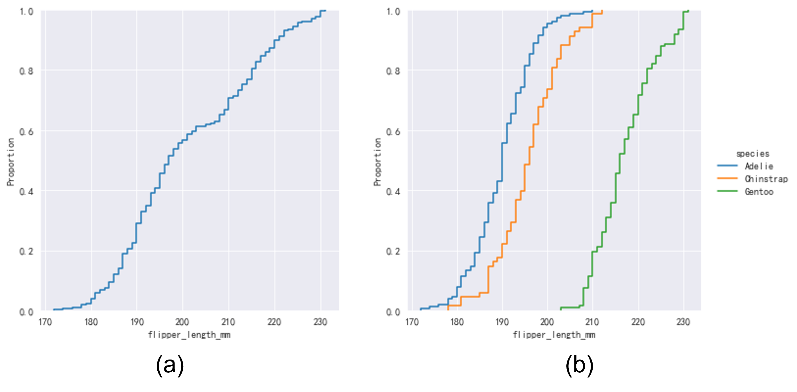 如何描述一个数据集的分布？ - 知乎