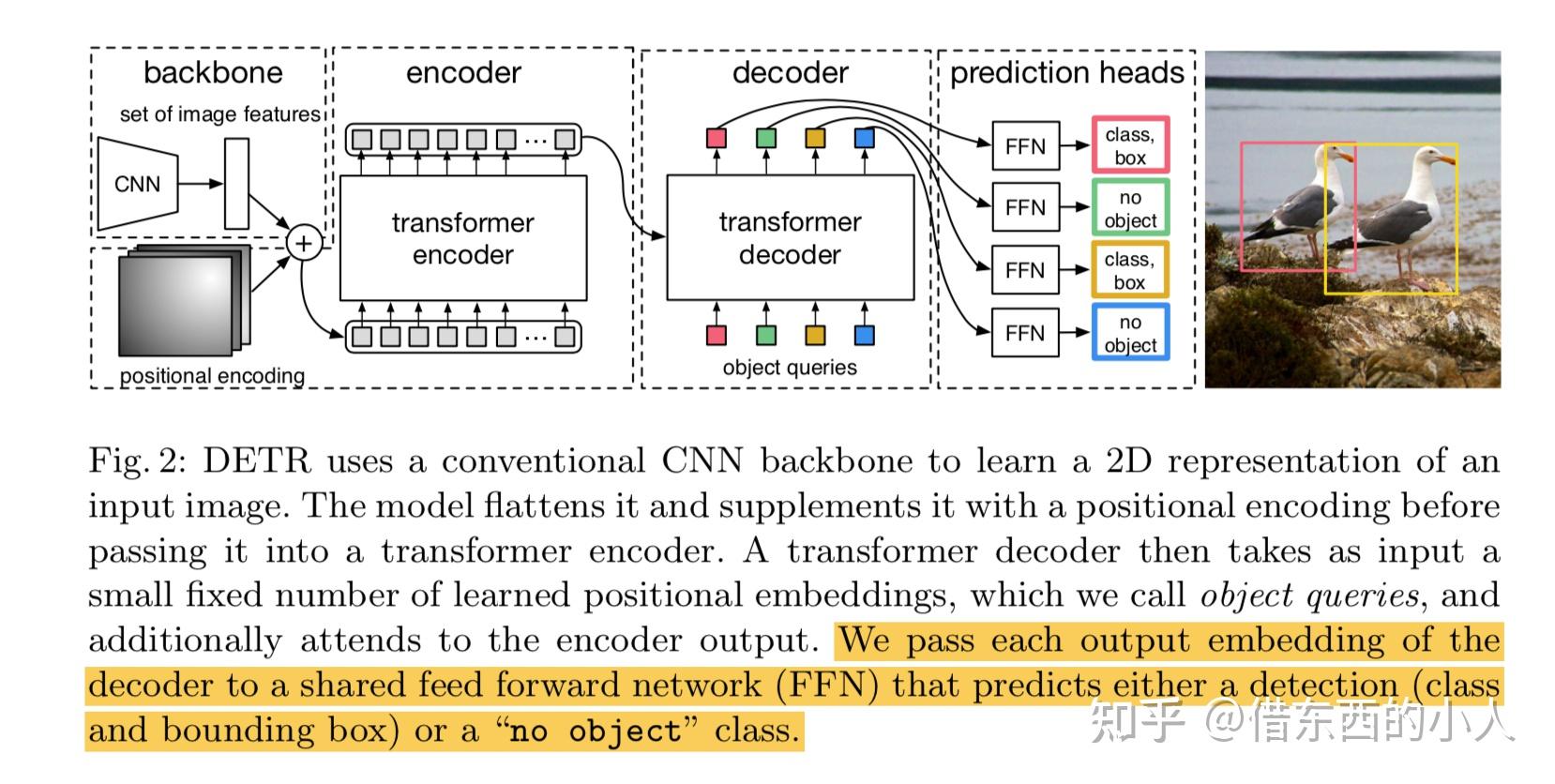 检测transformer Detr:《end To End Object Detection With Transformers》 知乎