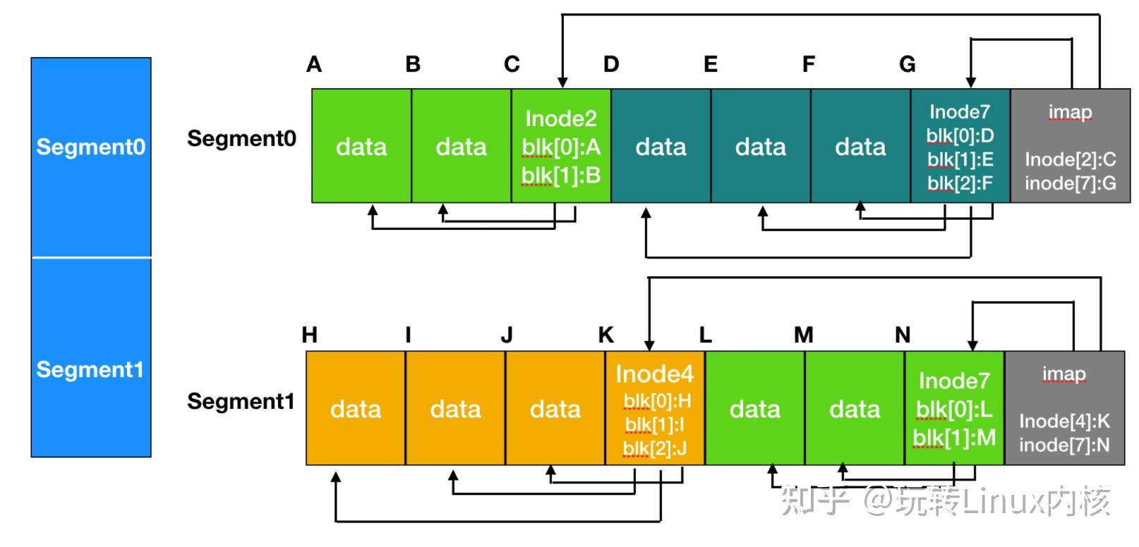 太硬核了，全网最详细的文件系统解析(内含思维导图) - 知乎