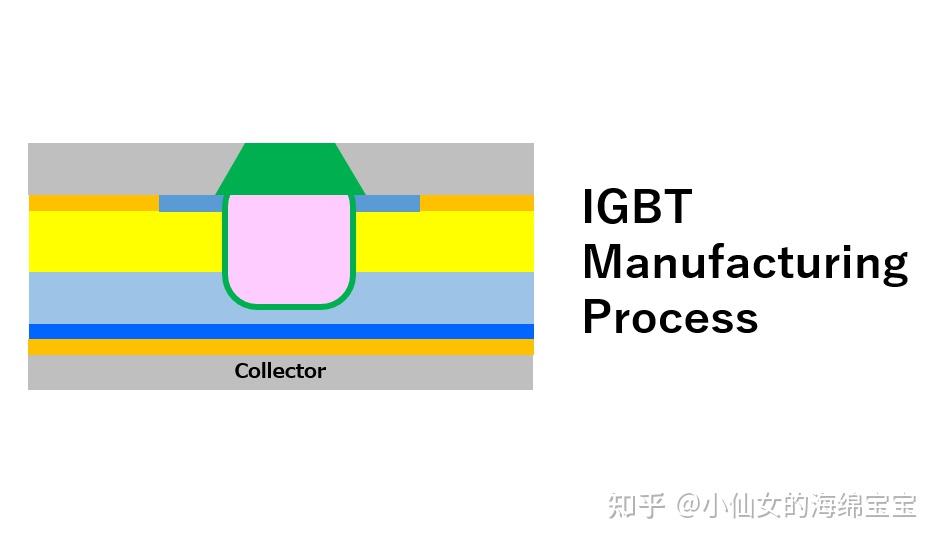 图解功率器件IGBT工艺全流程 - 知乎