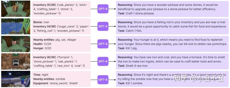 《VOYAGER: An Open-Ended Embodied Agent with Large Language Models》论文阅读 - 知乎