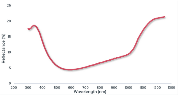 量子效率测试系统测定EQE（IPCE）和IQE,内量子效率测试系统,外量子效率测试系统 - 知乎