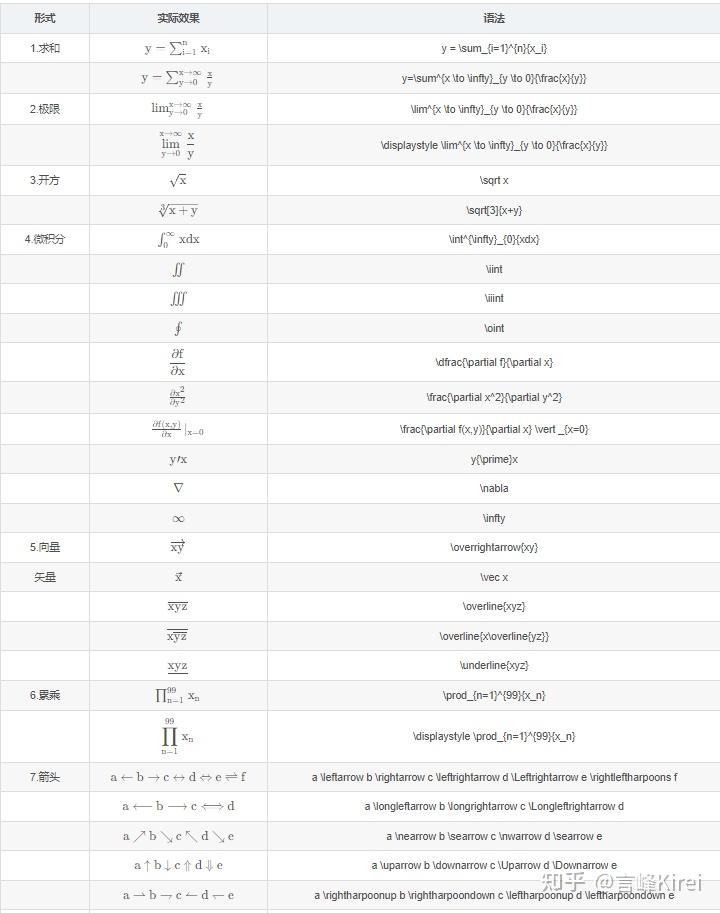 使用vscode开始Markdown写作之旅 - 知乎
