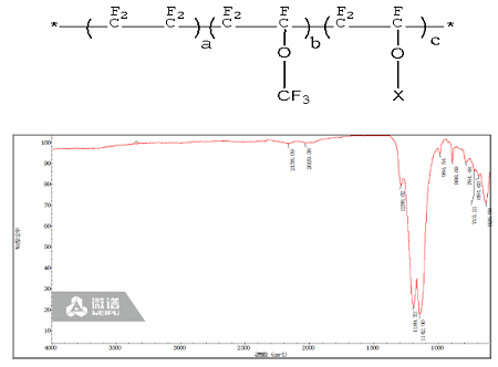 氟橡胶检测 - 知乎