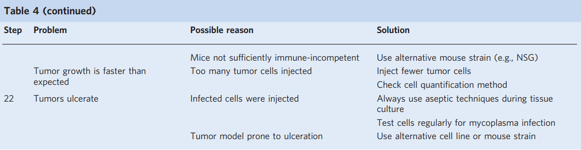 《Nature Protocols》精读：CDX模型在临床前癌症研究中的应用 - 知乎