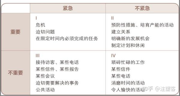 如何了解下属? 知乎