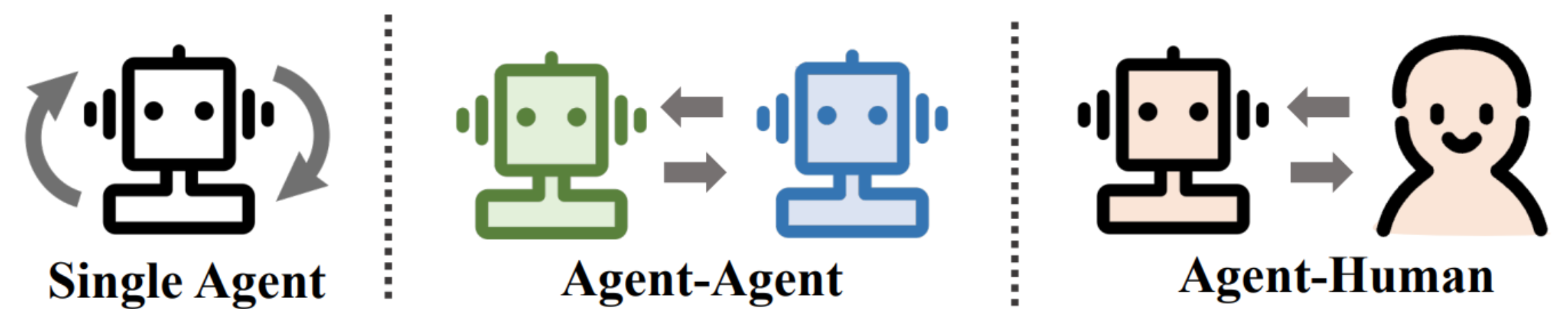 AI智能体和agent、agents之间的关系是什么样子的？ - 知乎