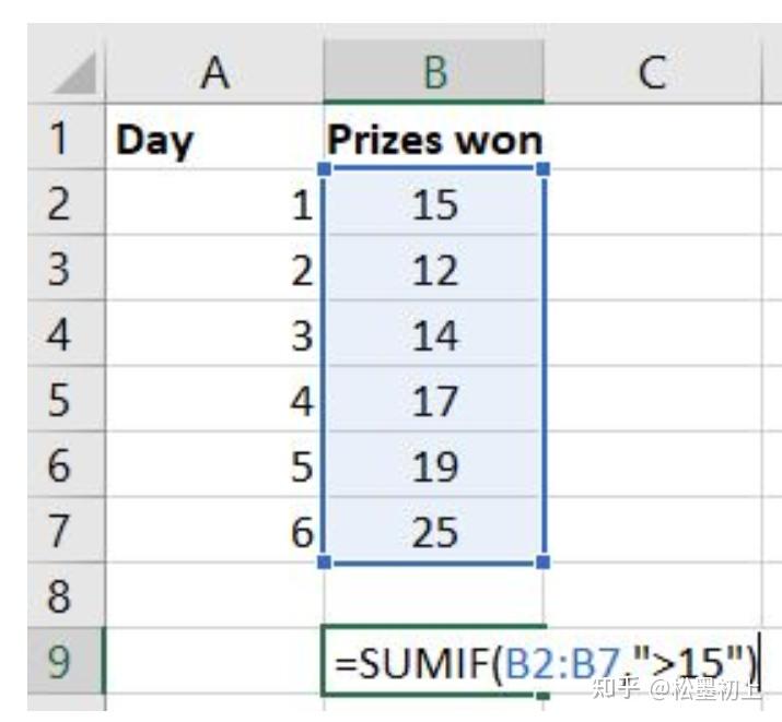 EXCEL IF 函数详解（IF/NESTED IF/SUMIF/COUNTIF/AVERAGEIF/SUMIFS/COUNTIFS/MAXIFS/MINIFS） - 知乎