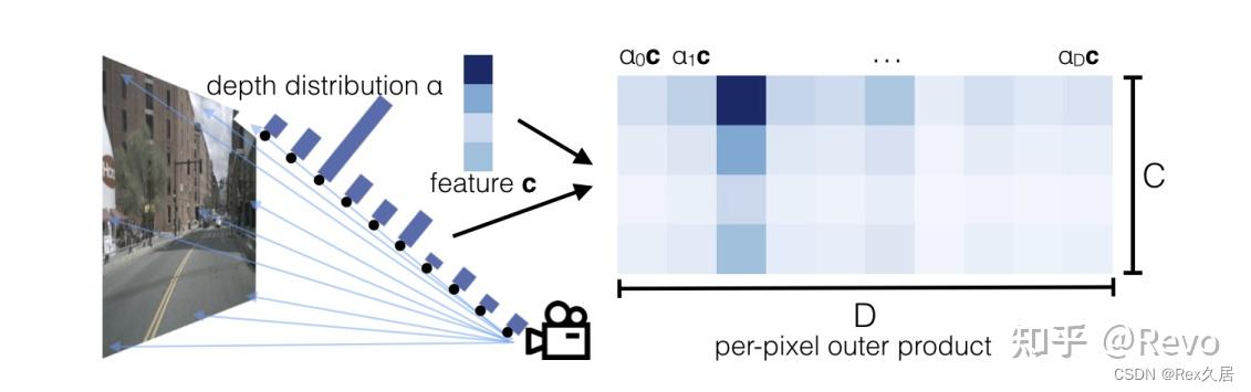 【BEV】学习笔记之模型学习小结 - 知乎
