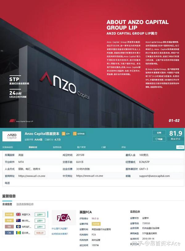 个人如何炒外汇Anzo Capital - 知乎