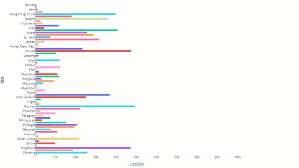Python Plotly绘制动态图表