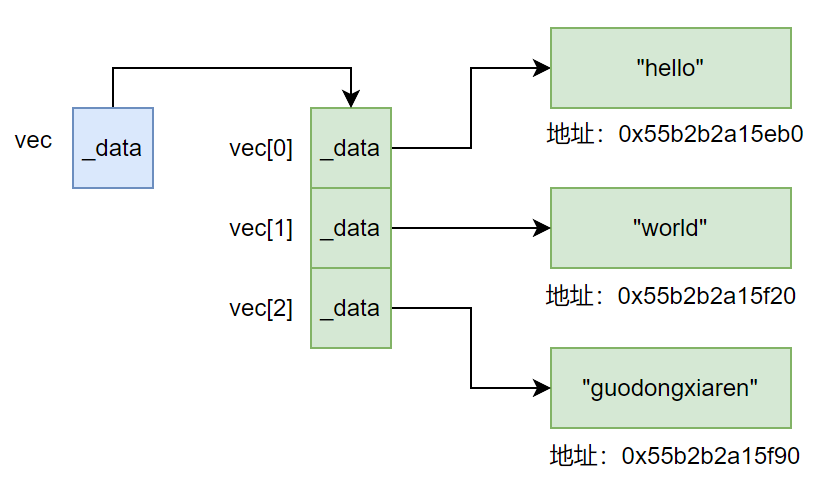 关于std::move 和 容器push_back，拷贝机制的疑问? - 知乎