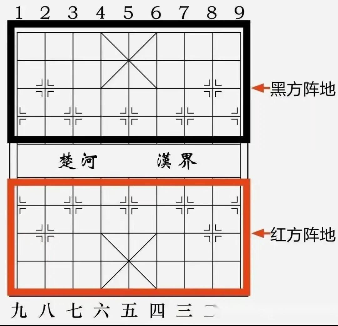 象棋入门一学就会，走进象棋世界，教学式地认识棋盘 - 知乎