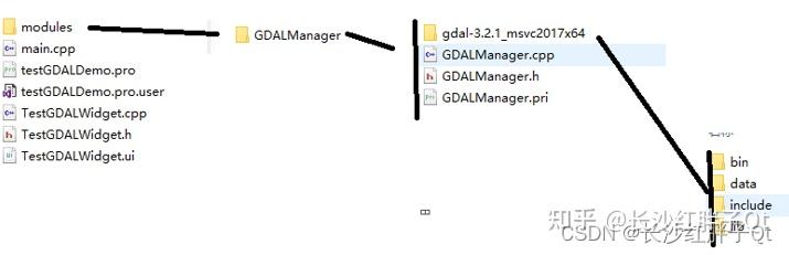 Qt+GDAL开发笔记（二）：在windows系统msvc207x64编译GDAL库、搭建开发环境和基础Demo - 知乎