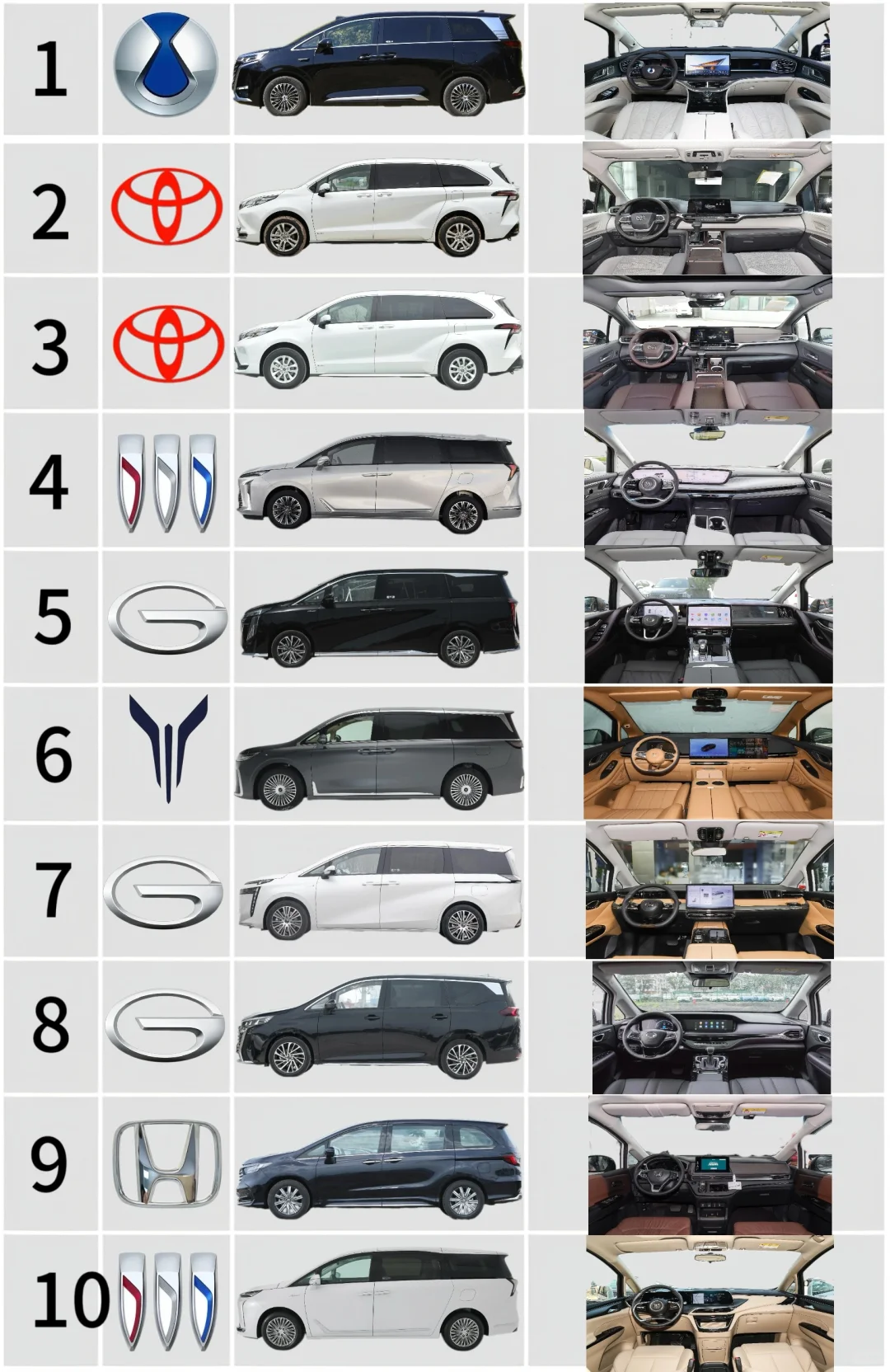 2025保姆车MPV汽车销量TOP10车型，选购指南 - 知乎