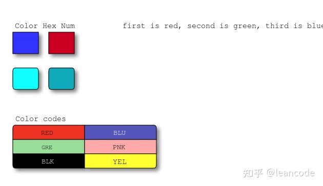 字符画——ditaa使用指南，文本格式下作图 - 知乎