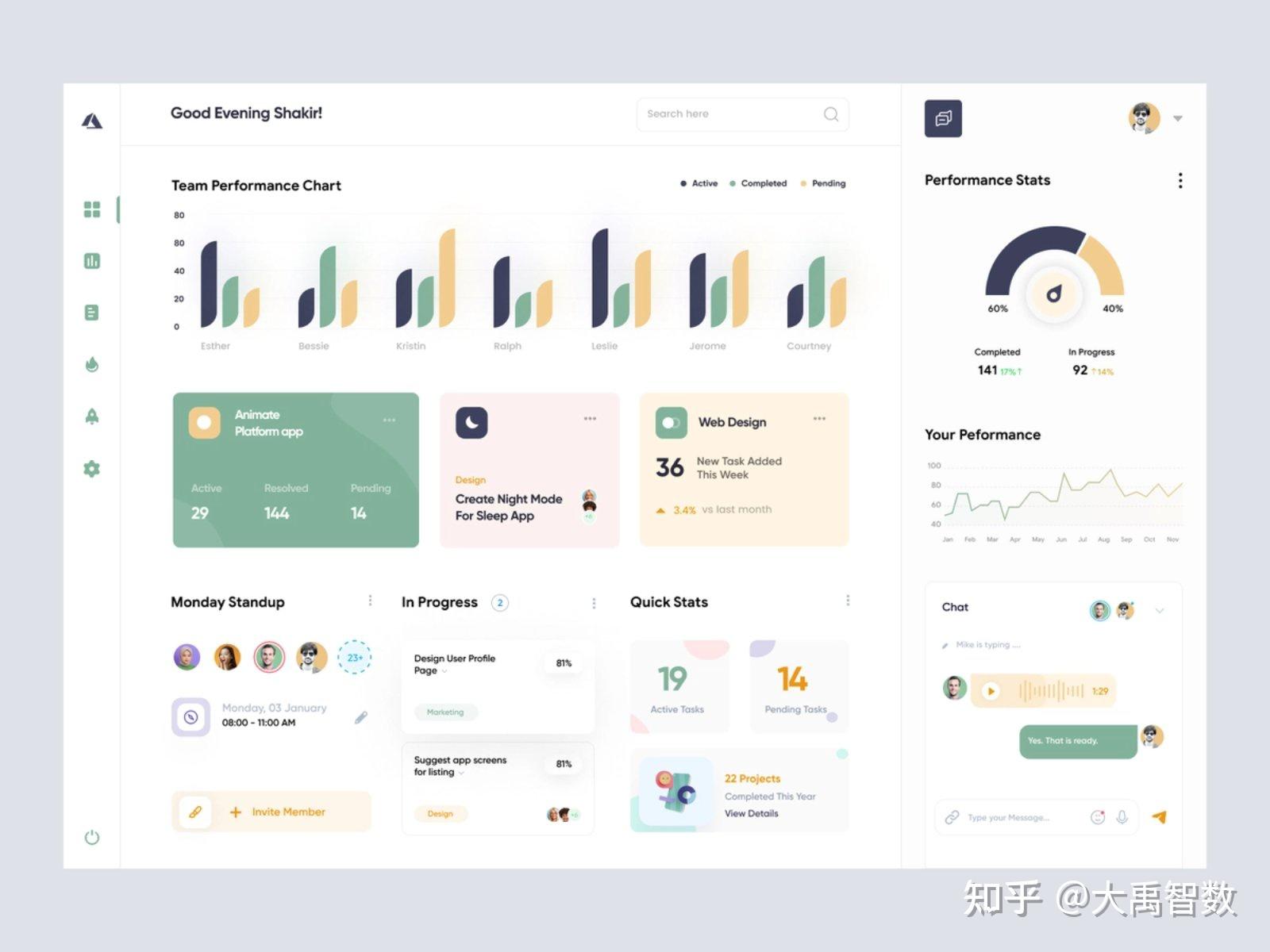 前端开发vue的脚手架工具推荐Vue CLI - 知乎