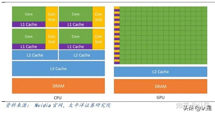 景嘉微研究报告：国产GPU之光，深耕军工信息化与信创产业 - 知乎