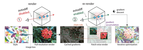 NVIDIA GTC 2023 AIGC+NERF 专题： 使用生成式AI与神经辐射场来构建虚拟世界 - 知乎