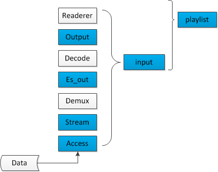 VLC架构及流程分析 - 知乎