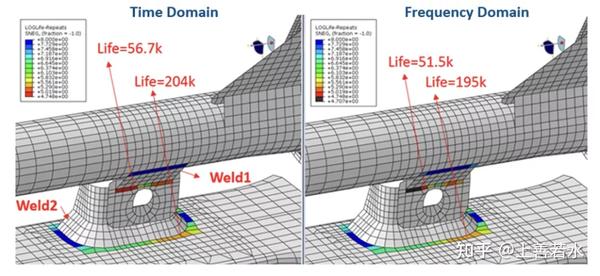 SIMULIA fe-safe 2022新功能介绍 - 知乎